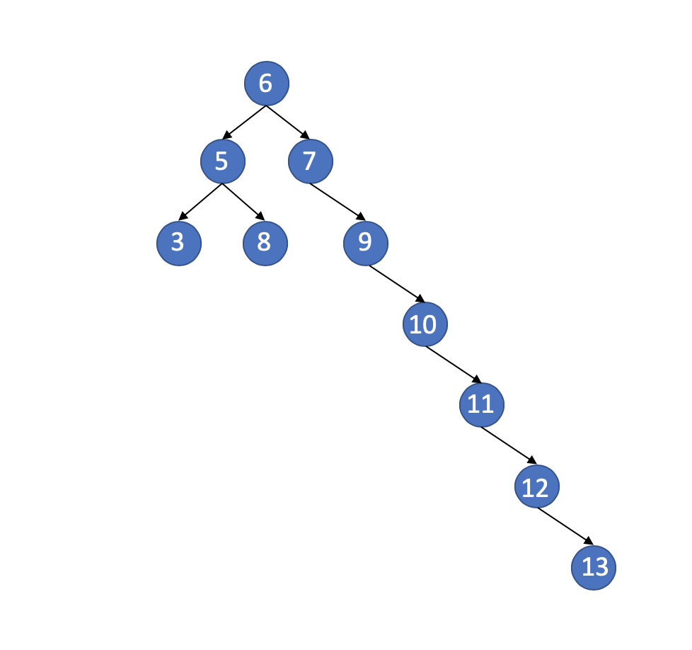 Binary Search Tree - Sherlock Blaze