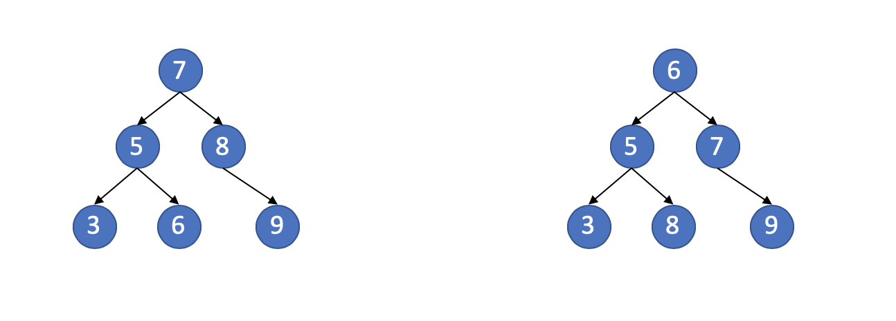 Binary Search Tree - Sherlock Blaze